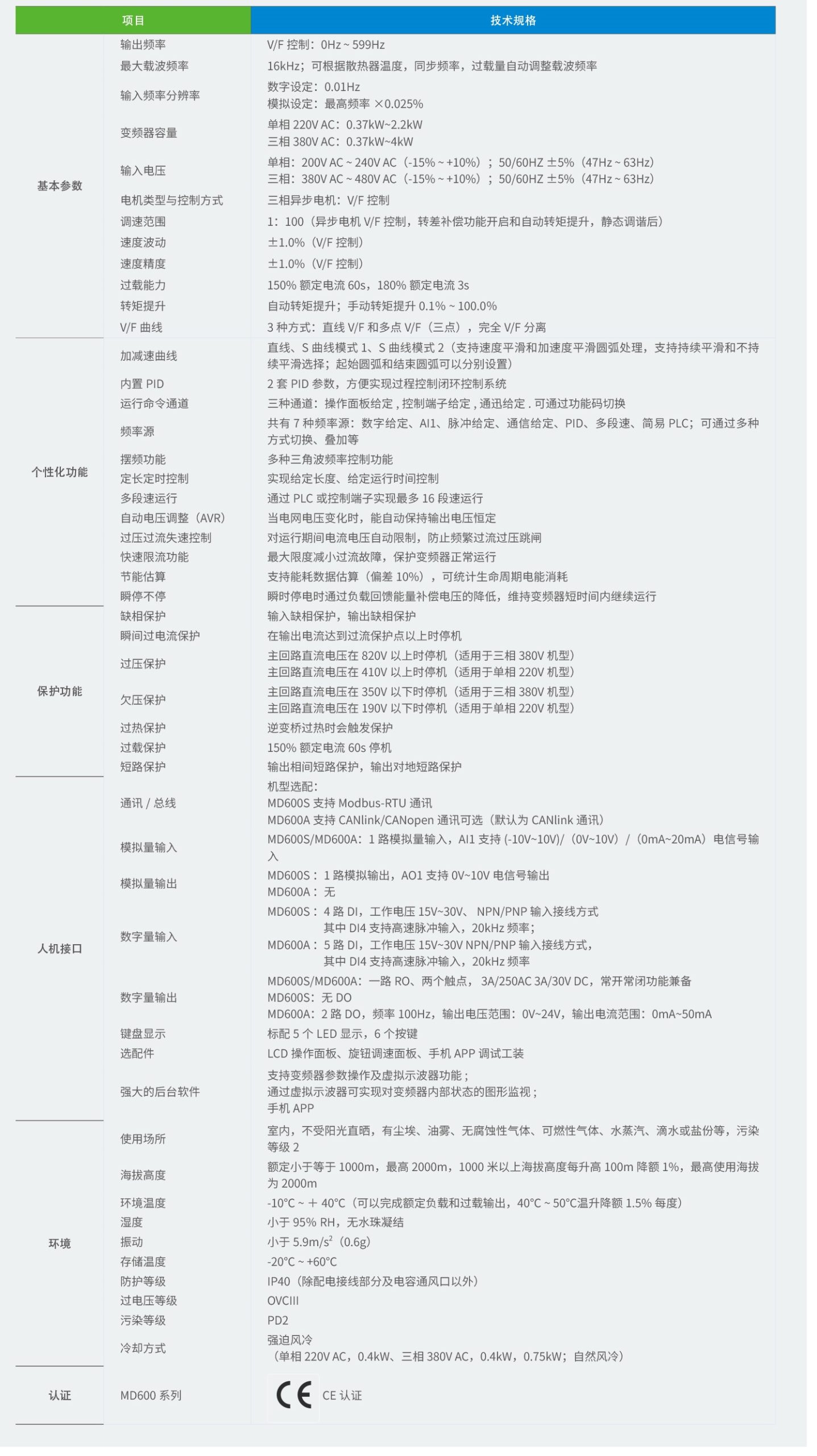 汇川变频器MD605系列-汇川变频器
